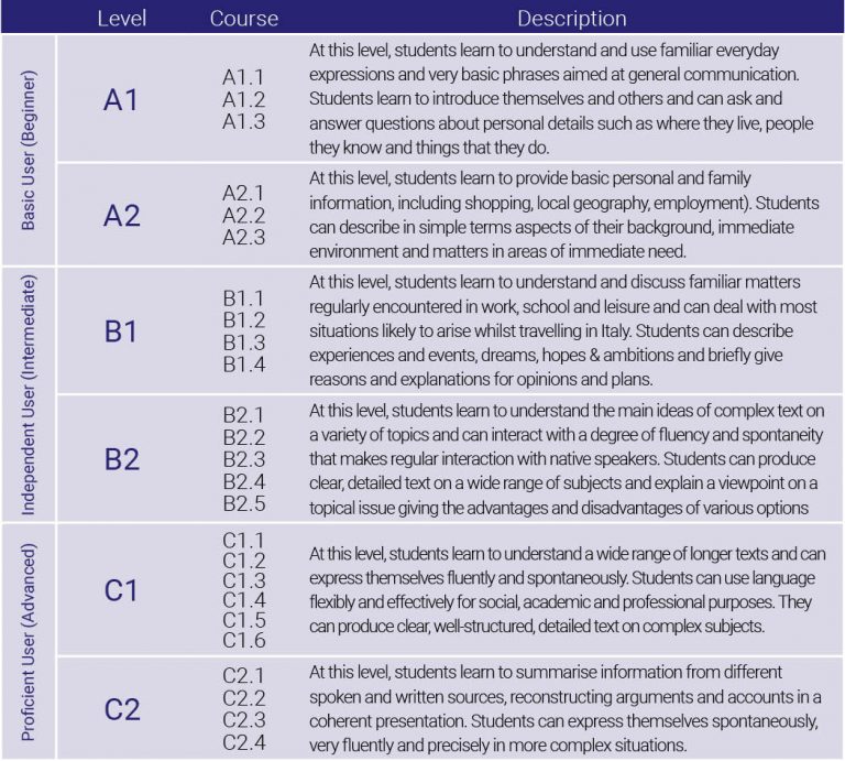 Learn Italian Online | Co.As.It.